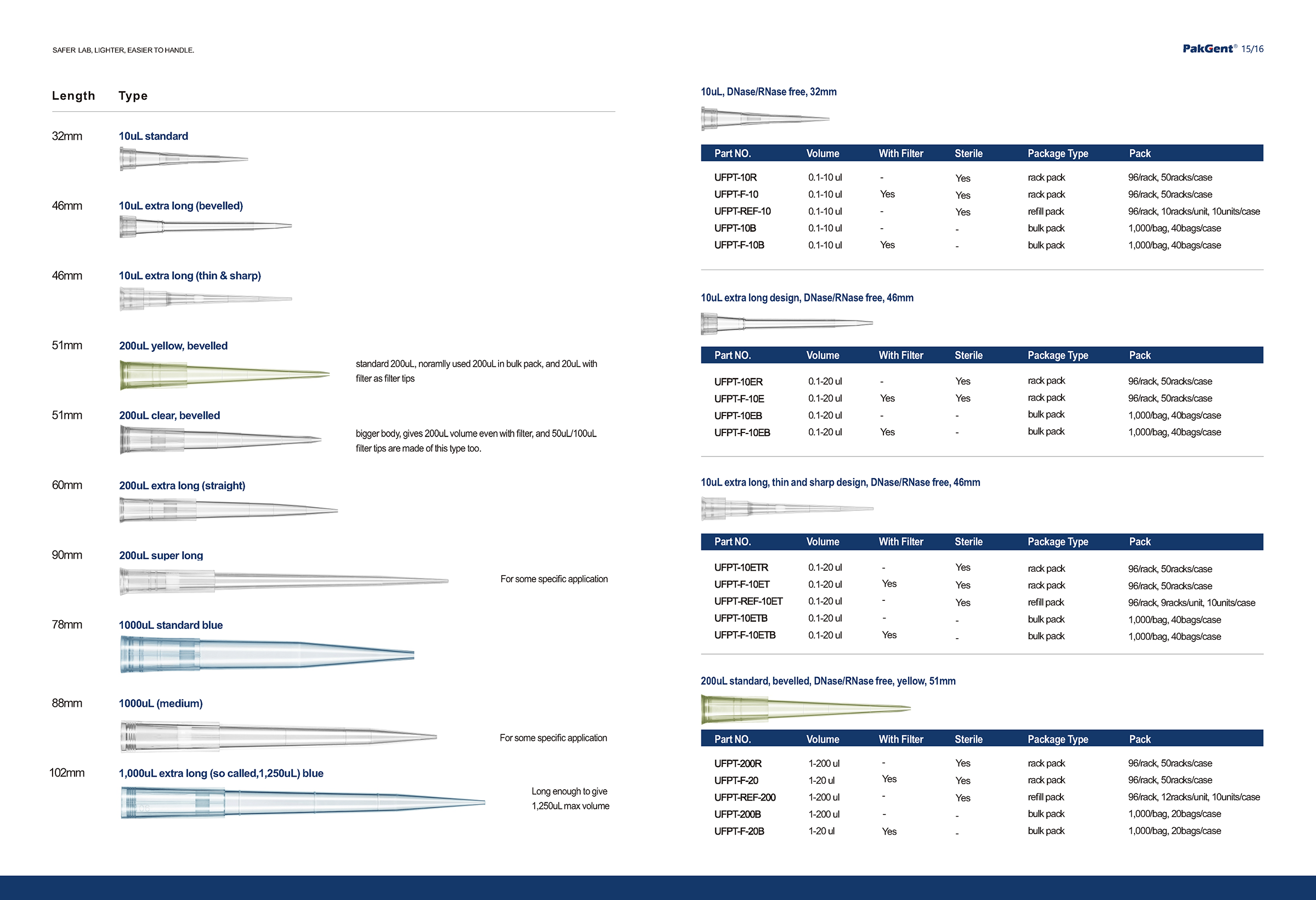 PakGent Pipette Tips – (주)바이오메드