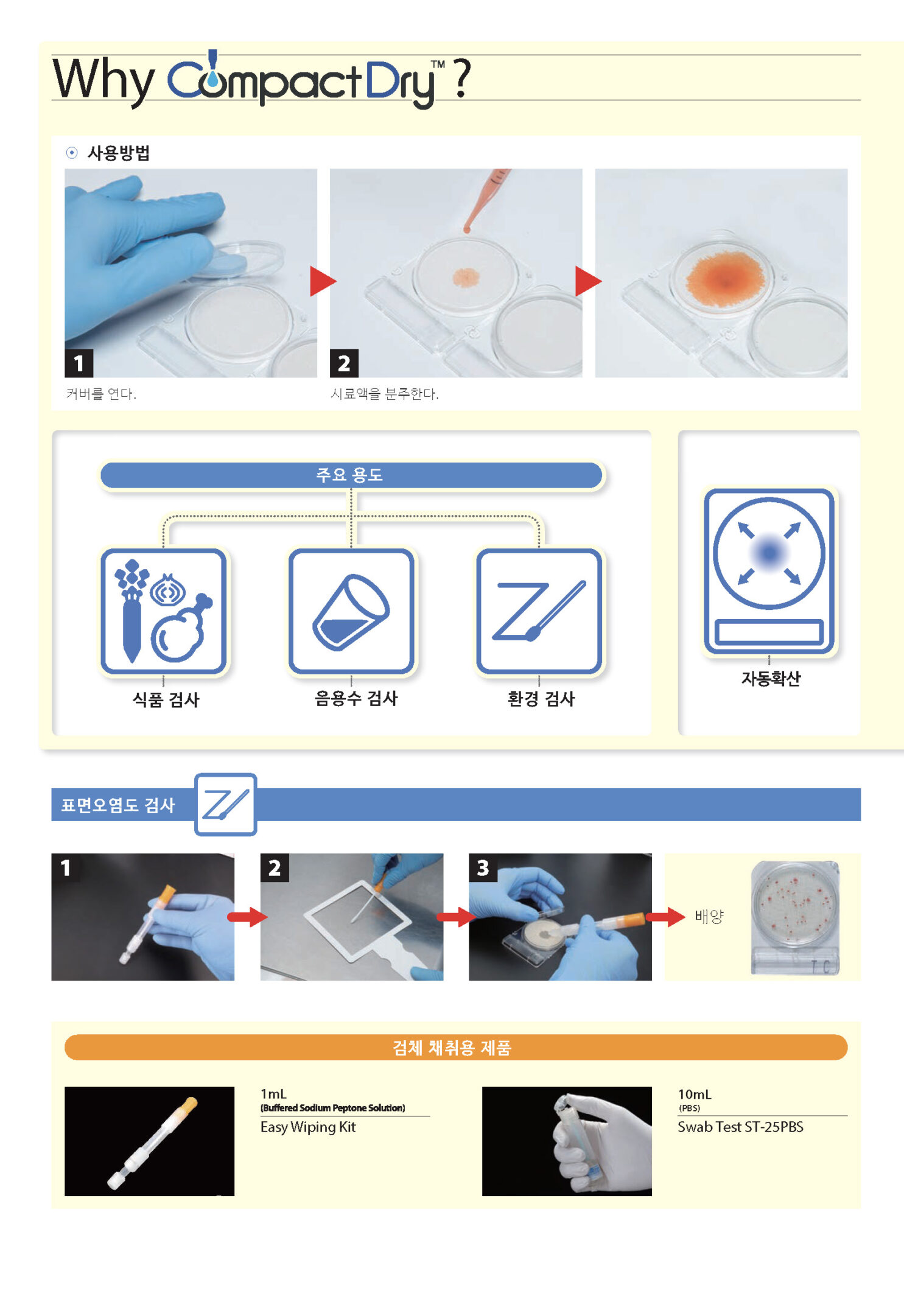 Shimadzu Compact Dry – (주)바이오메드