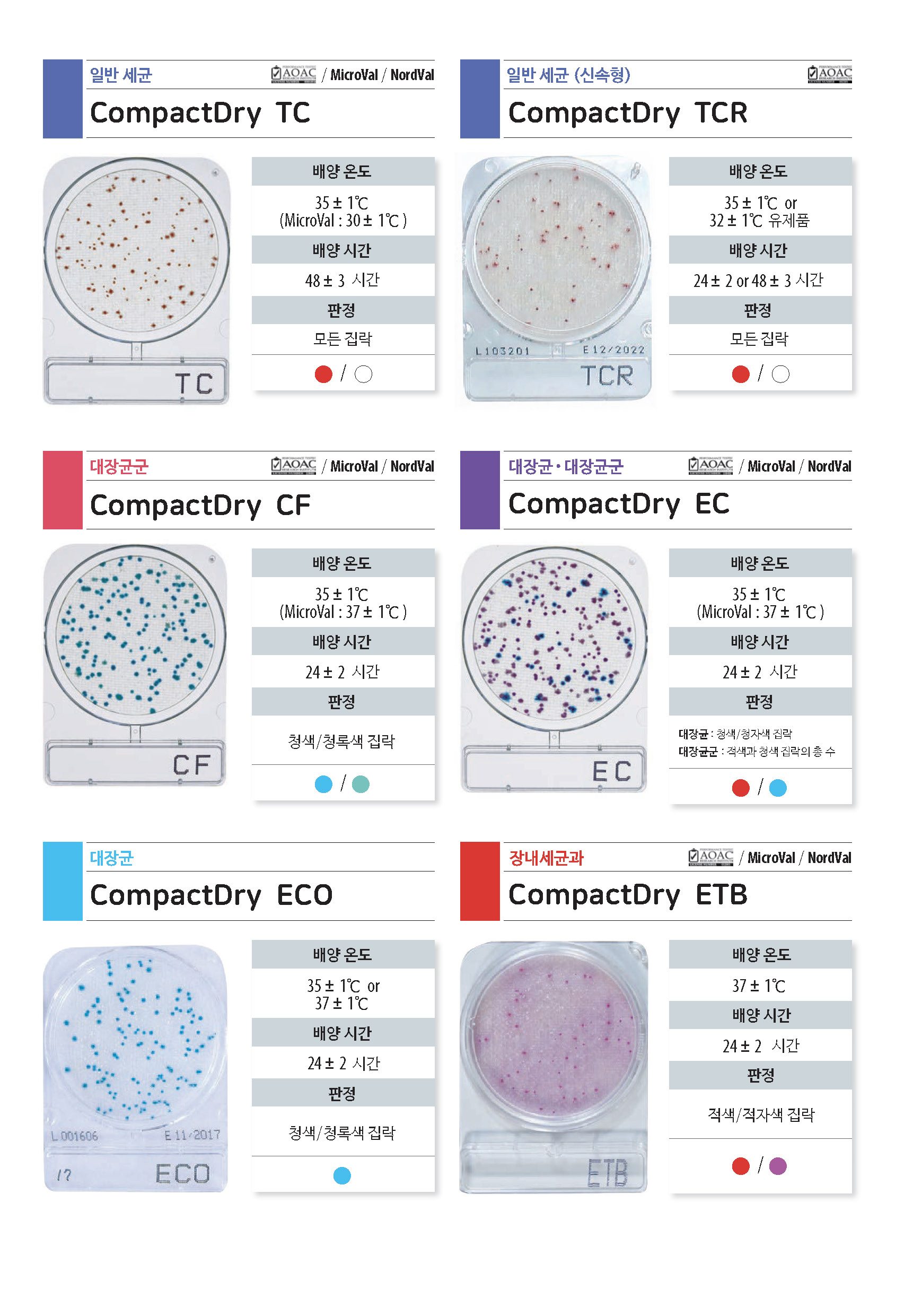 Shimadzu Compact Dry – (주)바이오메드