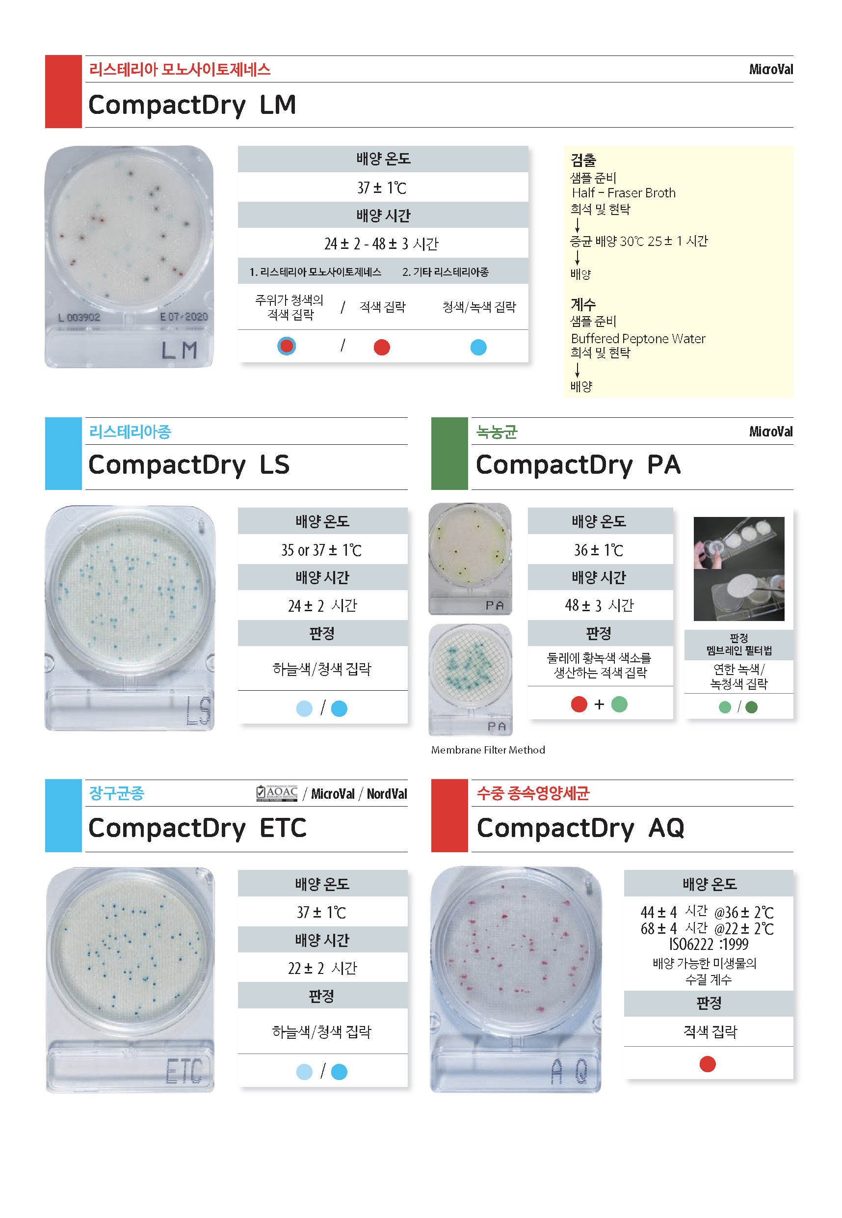 Shimadzu Compact Dry – (주)바이오메드