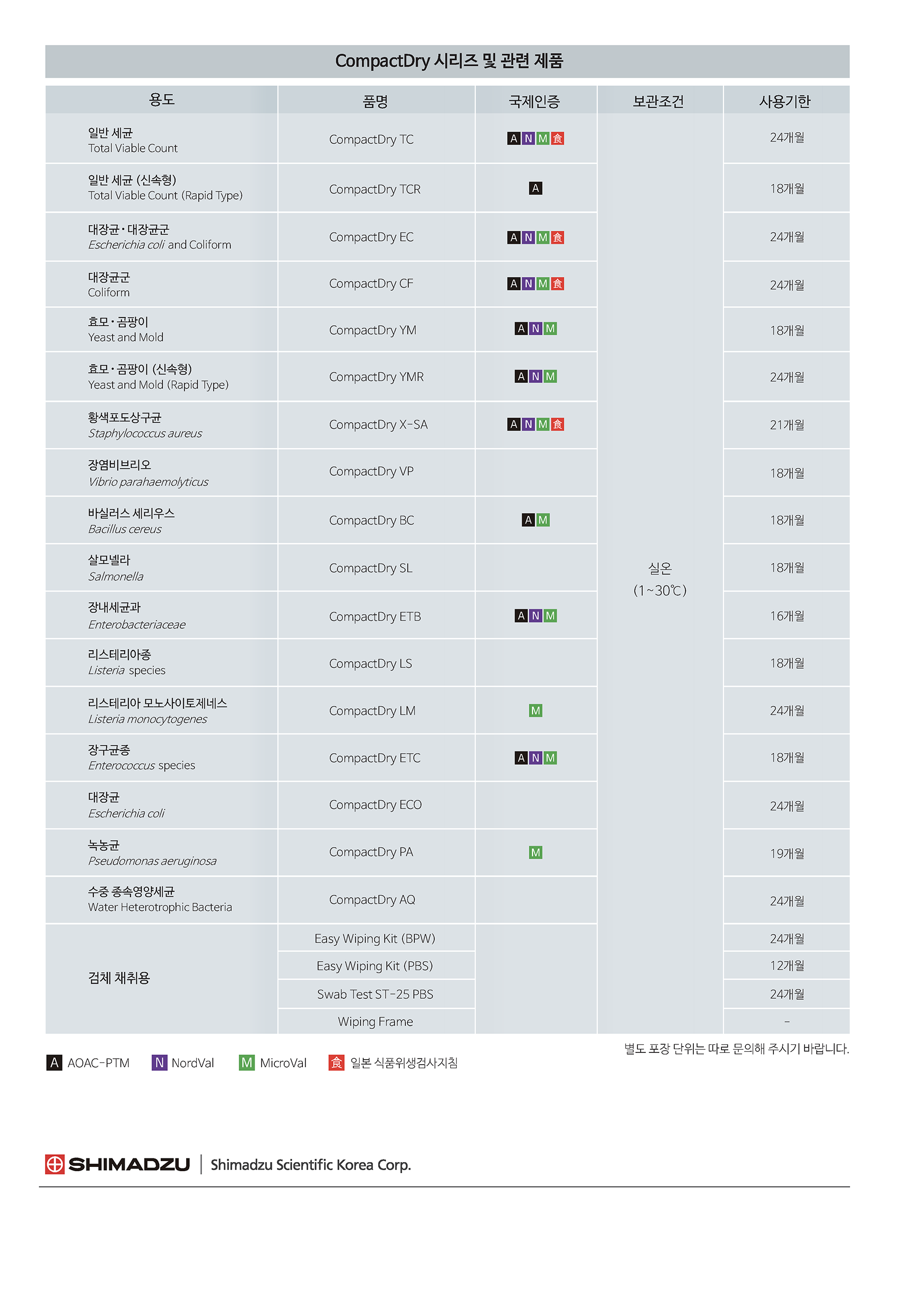 Shimadzu Compact Dry – (주)바이오메드